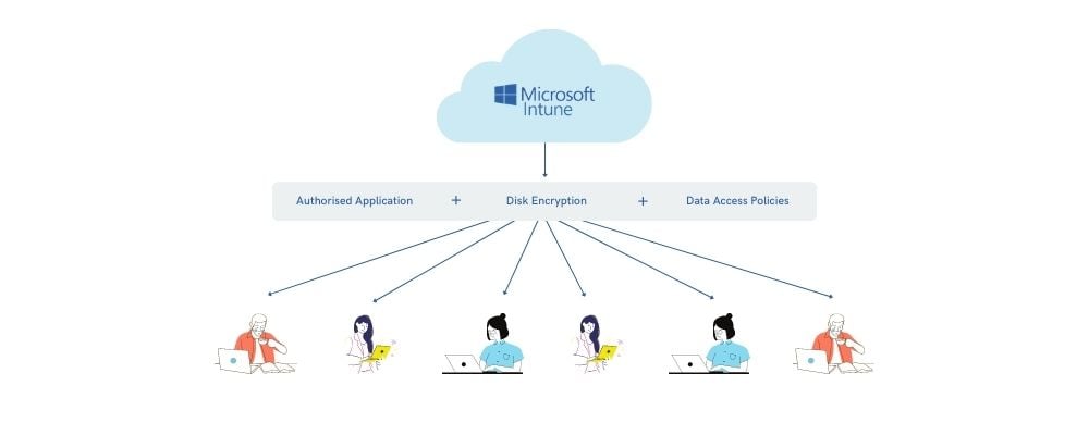 7 Types of Managed IT Services You'll Probably Need